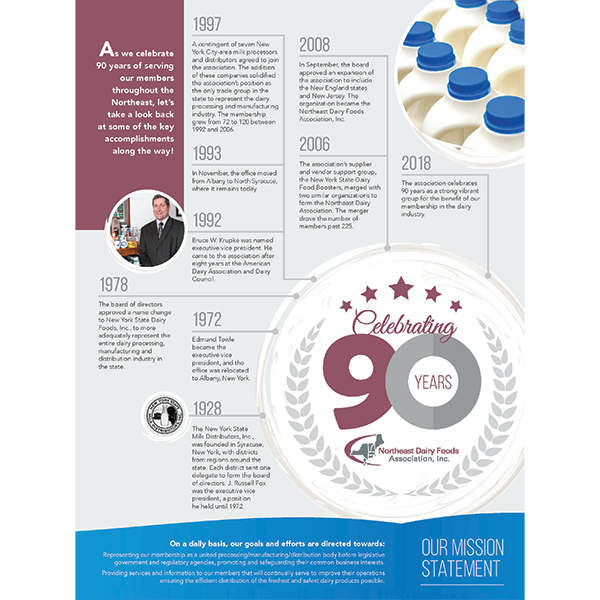 Portfolio – Data Key Communications