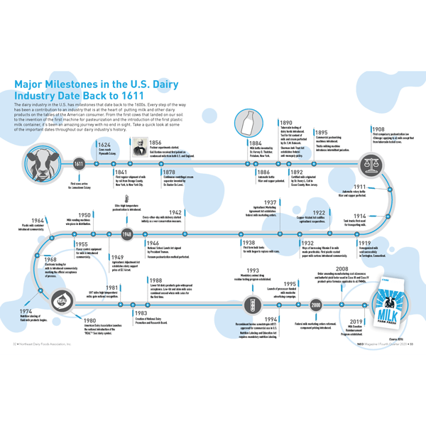 Portfolio – Data Key Communications